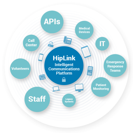 landing/crisis communication software